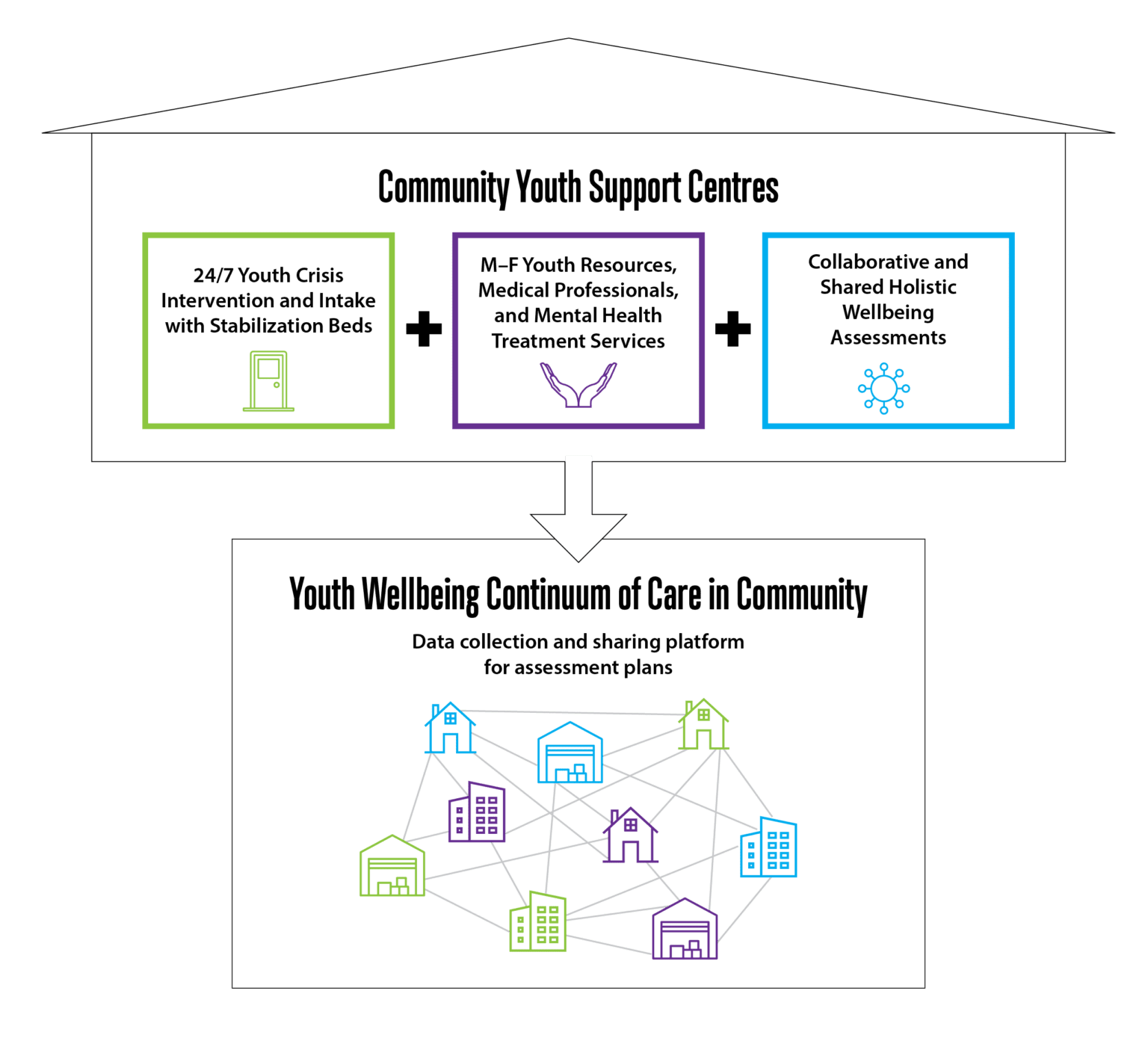 Case for Support - YESS
