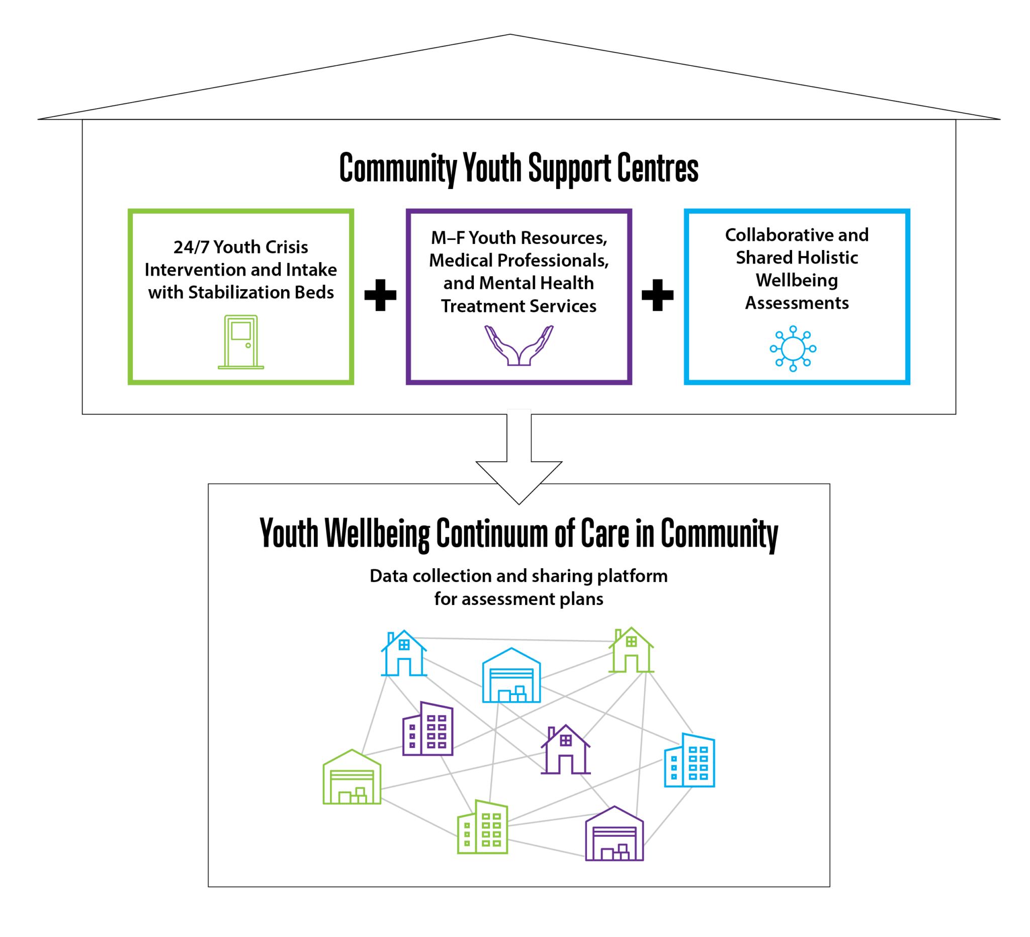 Case for Support - YESS
