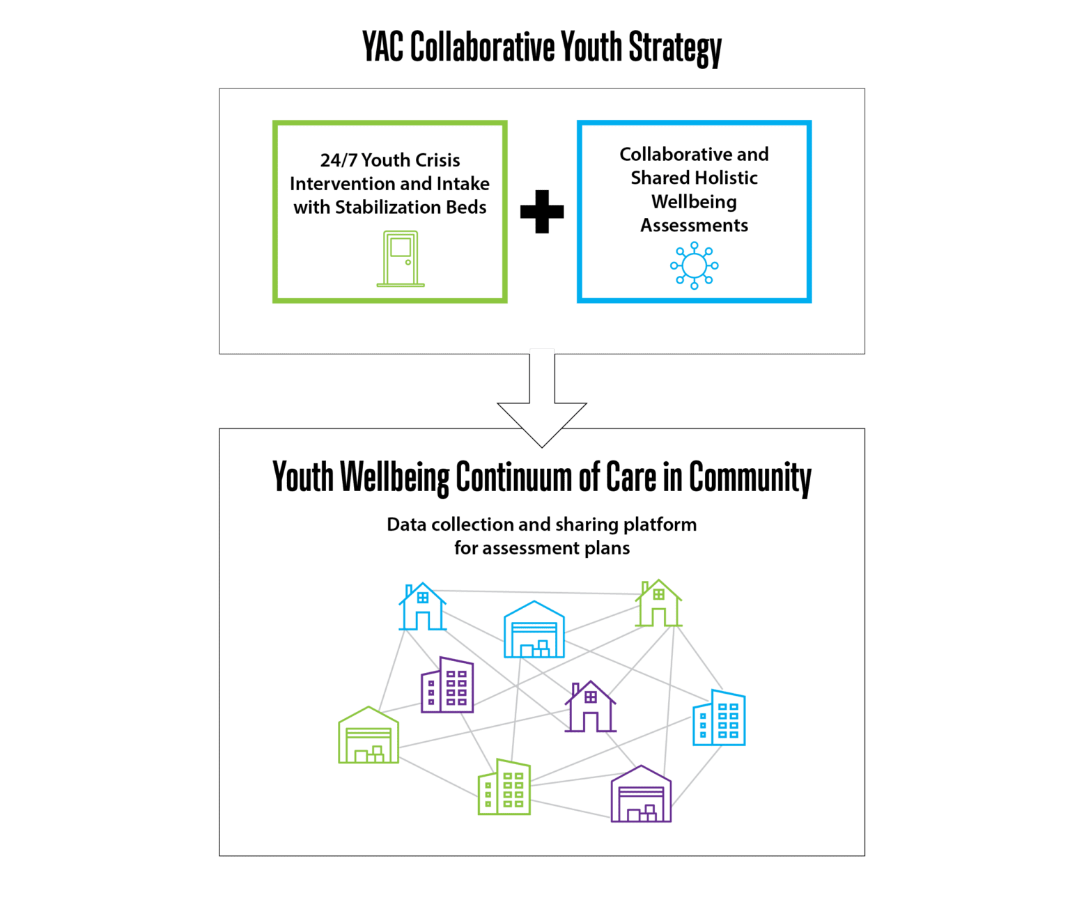 Case for Support - YESS